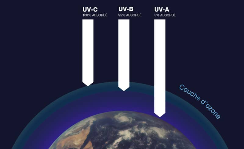 LOD Protect - Preuves scientifiques